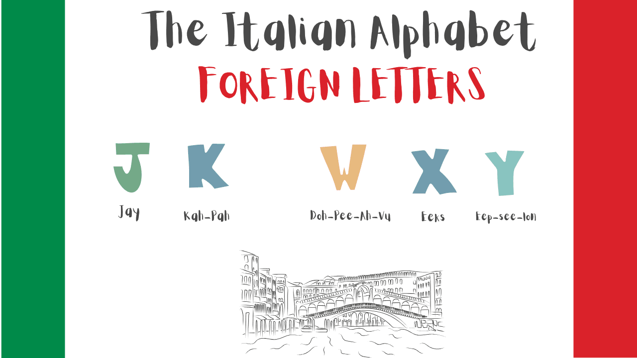 Italian Alphabet: Easier Even For Beginners (Learn How)