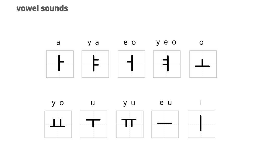Korean Alphabet Hangul for Beginners: Learn All Letters in 1 Day